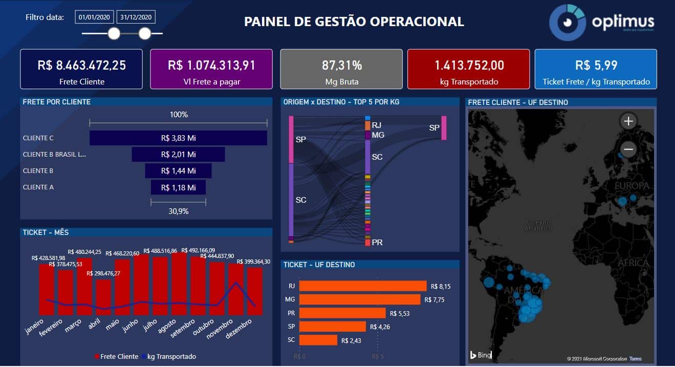 Portfólio - Optimus Solutions