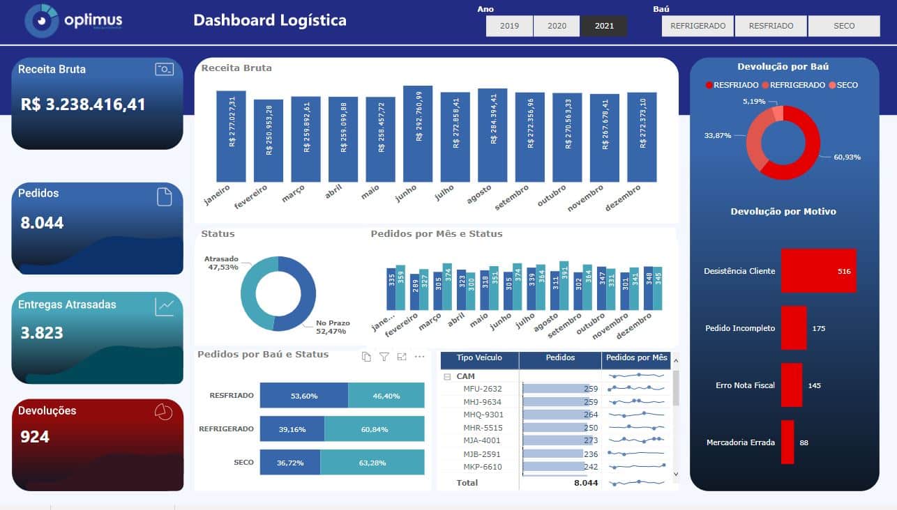 Portfólio - Optimus Solutions